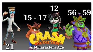 Crash Bandicoot Characters