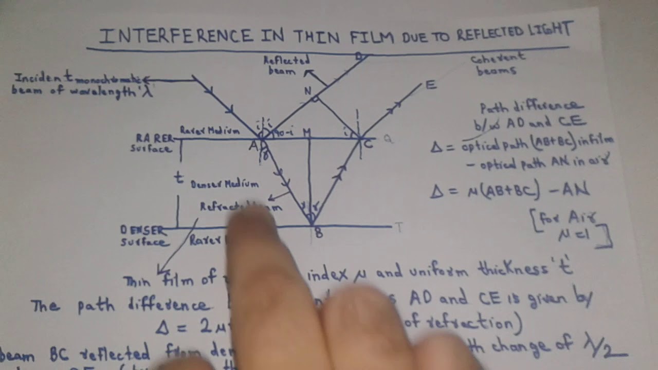 Interference in thin films due to reflected light - YouTube