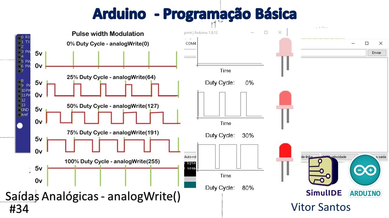 Saídas Analógicas Pwm No Arduino Simulide Youtube