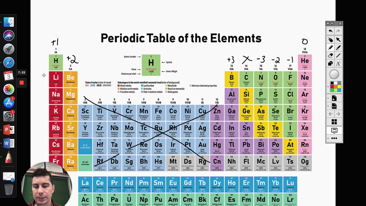 AP BIology #26: Redox Reactions and Intro To Cellular Respiration - YouTube