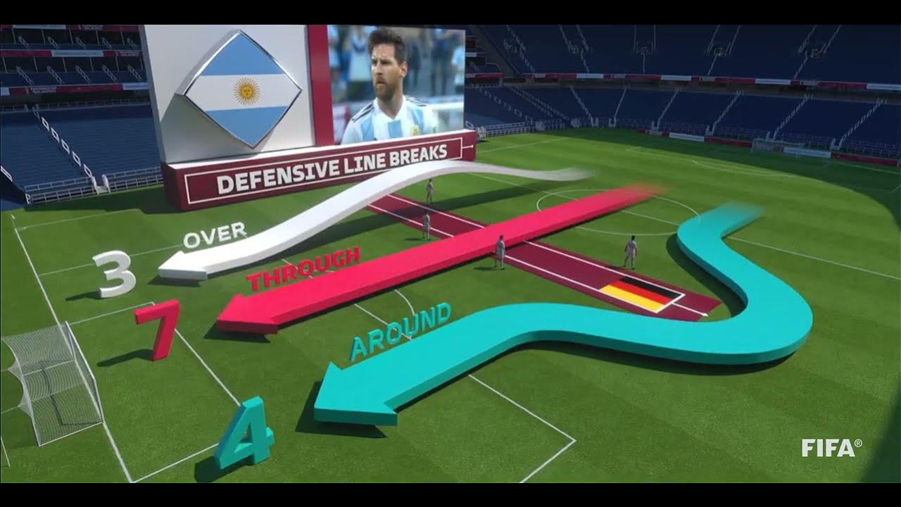FIFA World Cup 2022 | Introduction to Enhanced Football Intelligence metrics - YouTube
