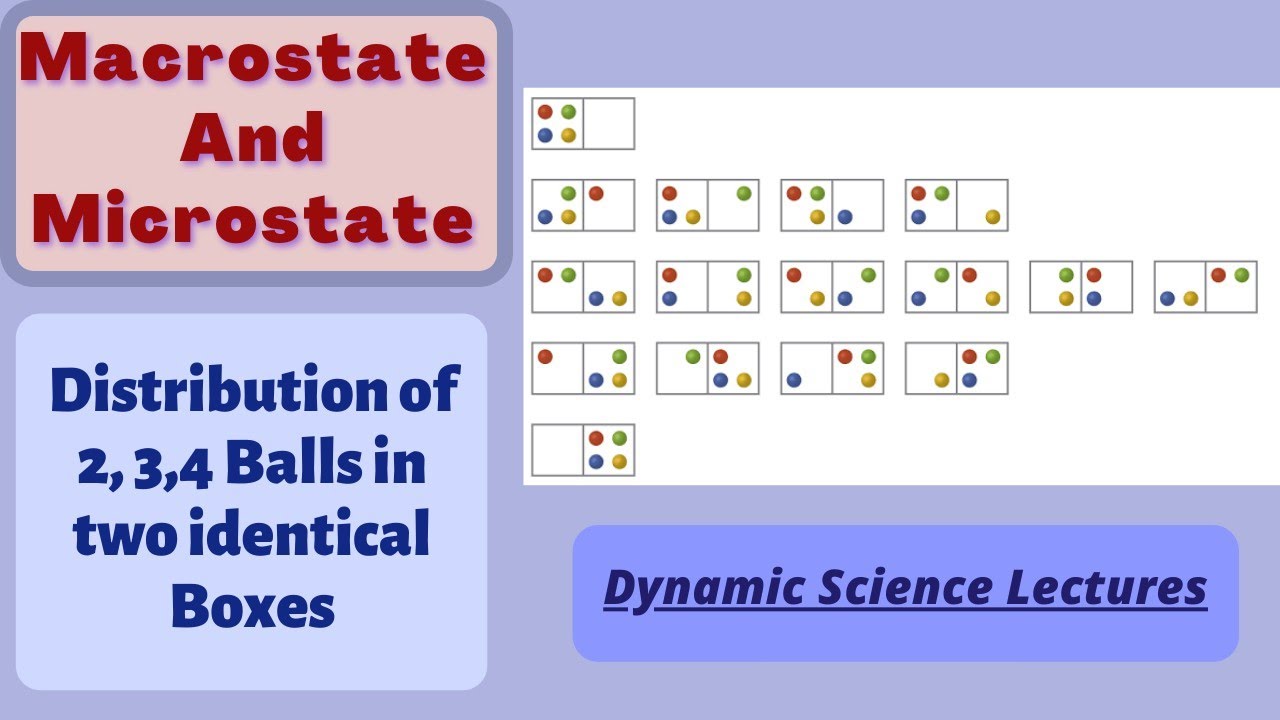 Macrostate And Microstate In Statistical Mechanics Part 1 YouTube macrostate-and-microstate-in-statistical-mechanics-part-1-youtube