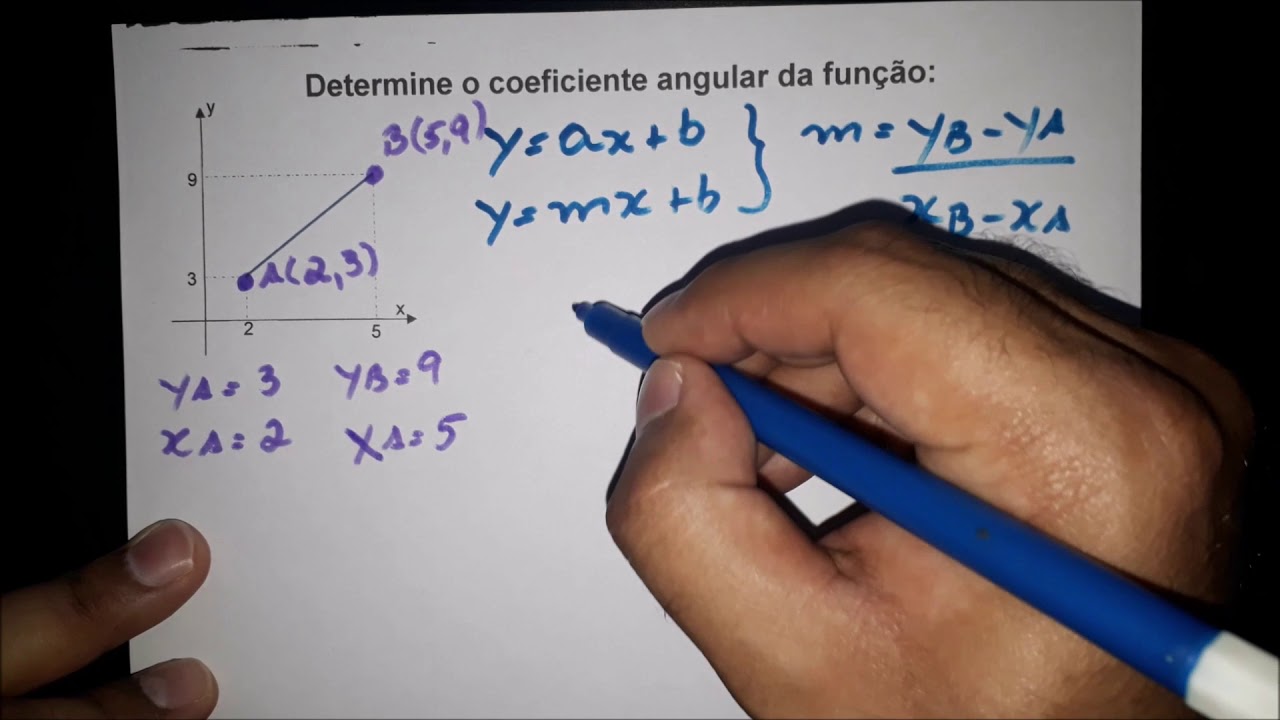 Como Calcular o Coeficiente Angular da função afim - YouTube
