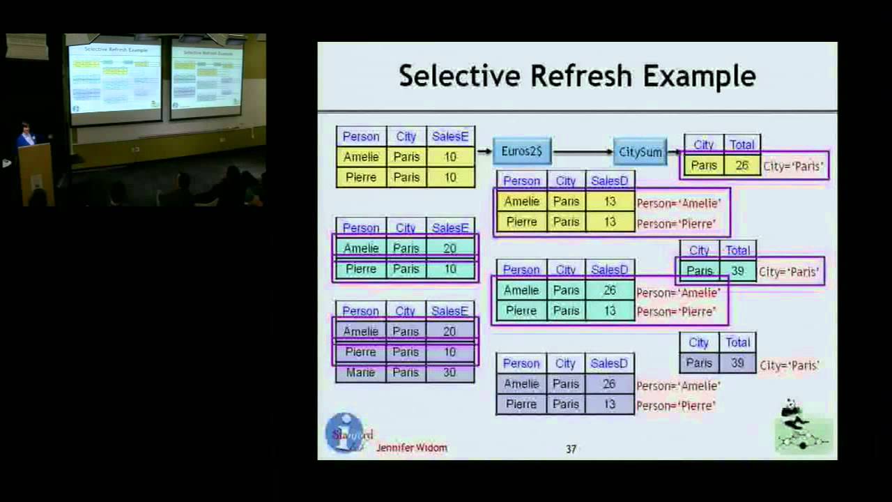 Panda: A System for Provenance and Data - YouTube