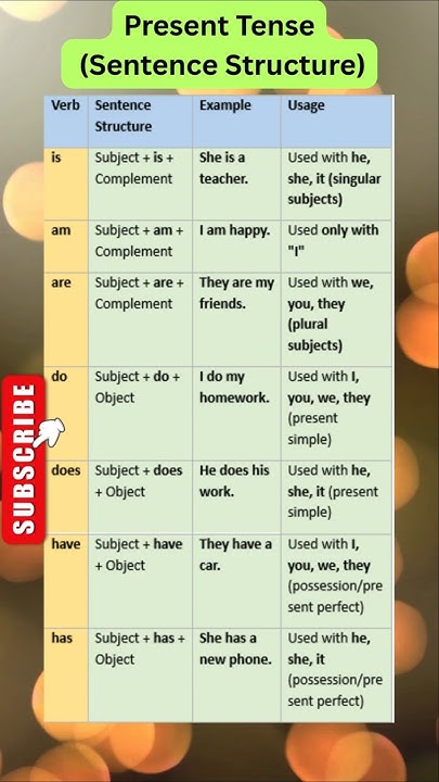 Present Tense Sentence Structure in English! 📝 | English Grammar # ...