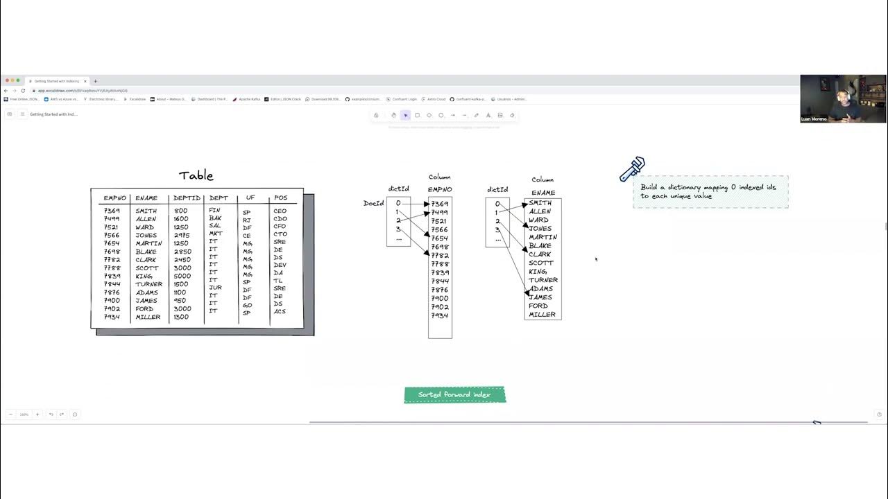 Meetup: Getting Started with Indexing on Apache Pinot (Luan Moreno & Mateus Oliveira) - YouTube