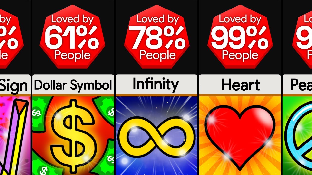 Comparison: Most Loved Symbols - YouTube