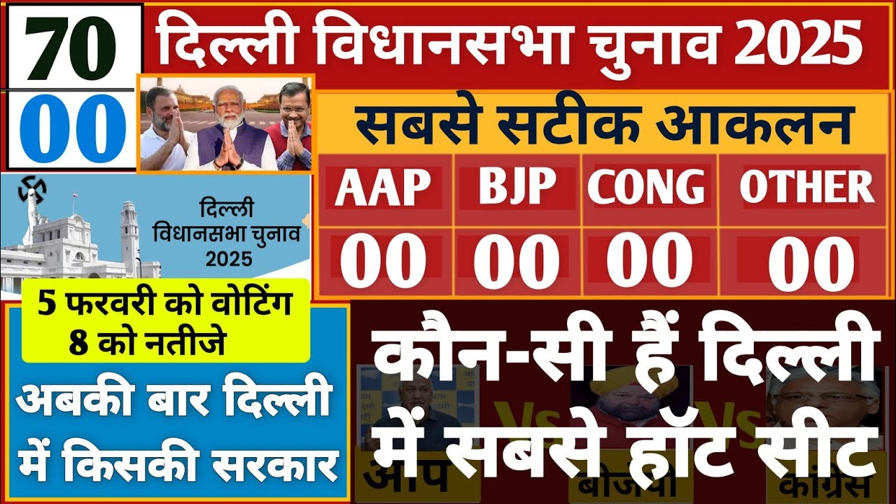 Today Breaking News | Delhi Assembly Election Opinion Pol 2025 | Delhi ...