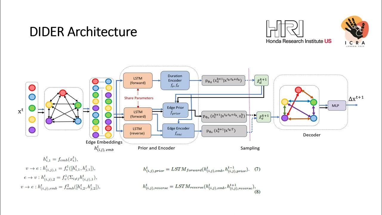 DIDER: Discovering Interpretable Dynamically Evolving Relations (ICRA'23) - YouTube