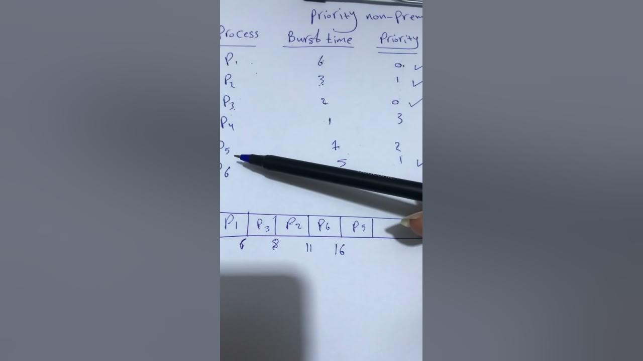 Priority non-preemptive - YouTube