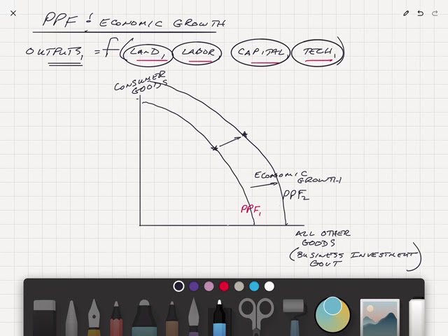 Economic Growth Graph Ppf