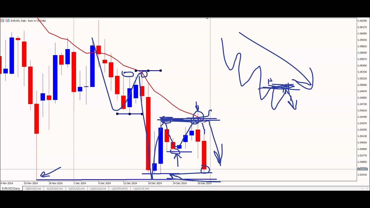Trading the Market Structure | EUR/USD Swing & Day Trade Setup - YouTube