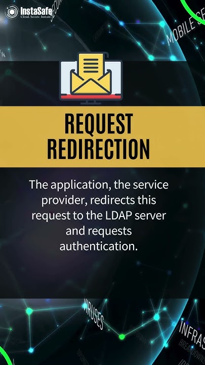 How Does LDAP Authentication Work - YouTube