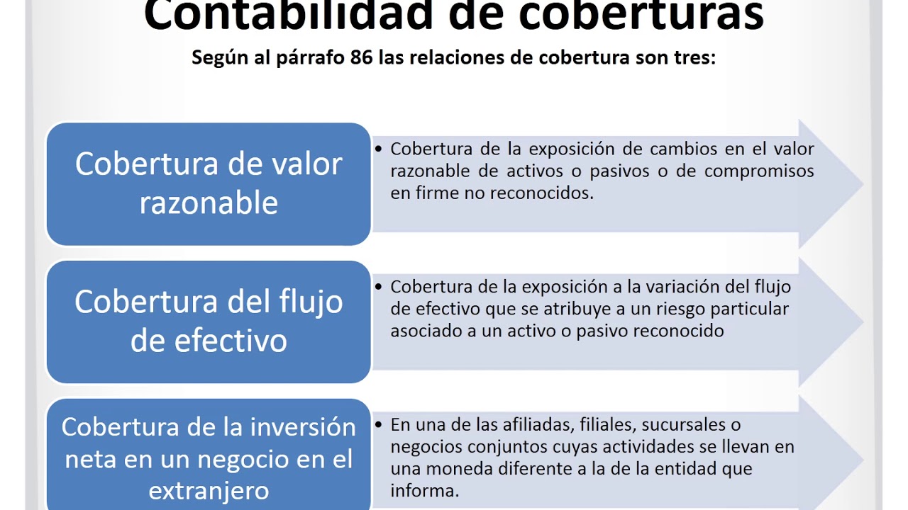 NIC 39 INSTRUMENTOS FINANCIEROS_EQUIPO No 5 - YouTube