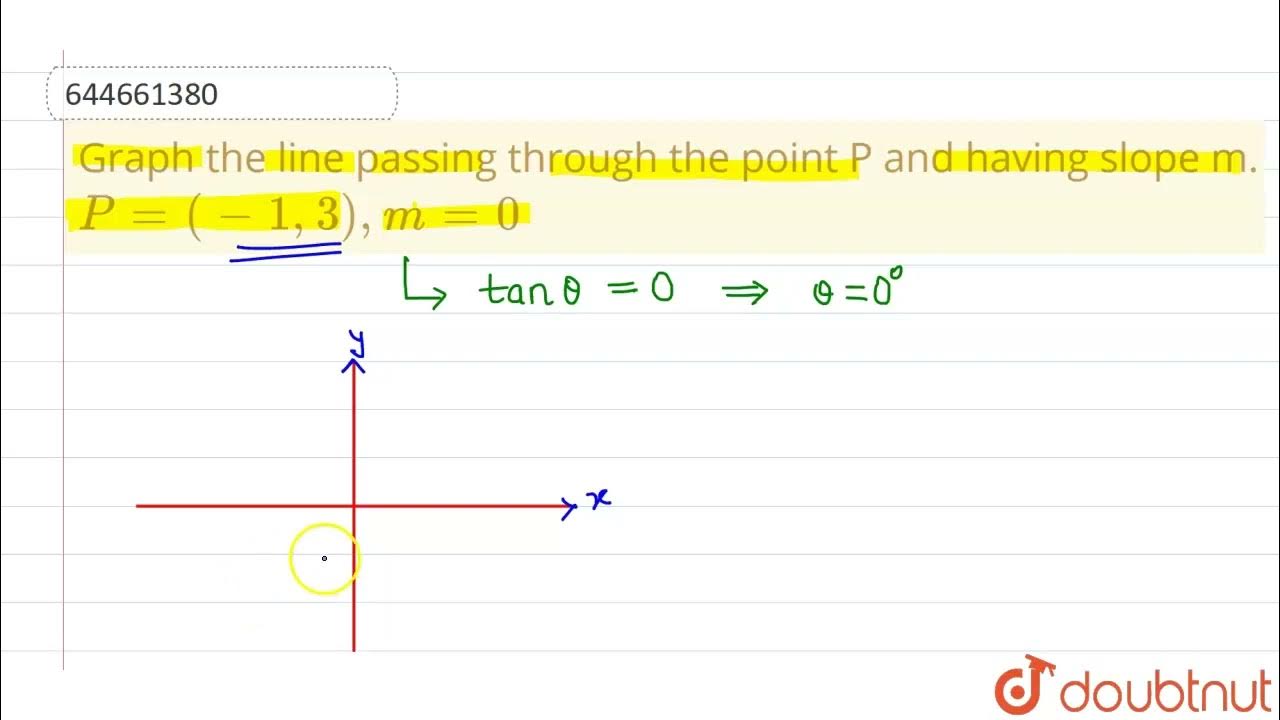 Graph the line passing through the point P and having slope m. P=(-1,3),m=0 | 12 | BASIC MATHEM ...