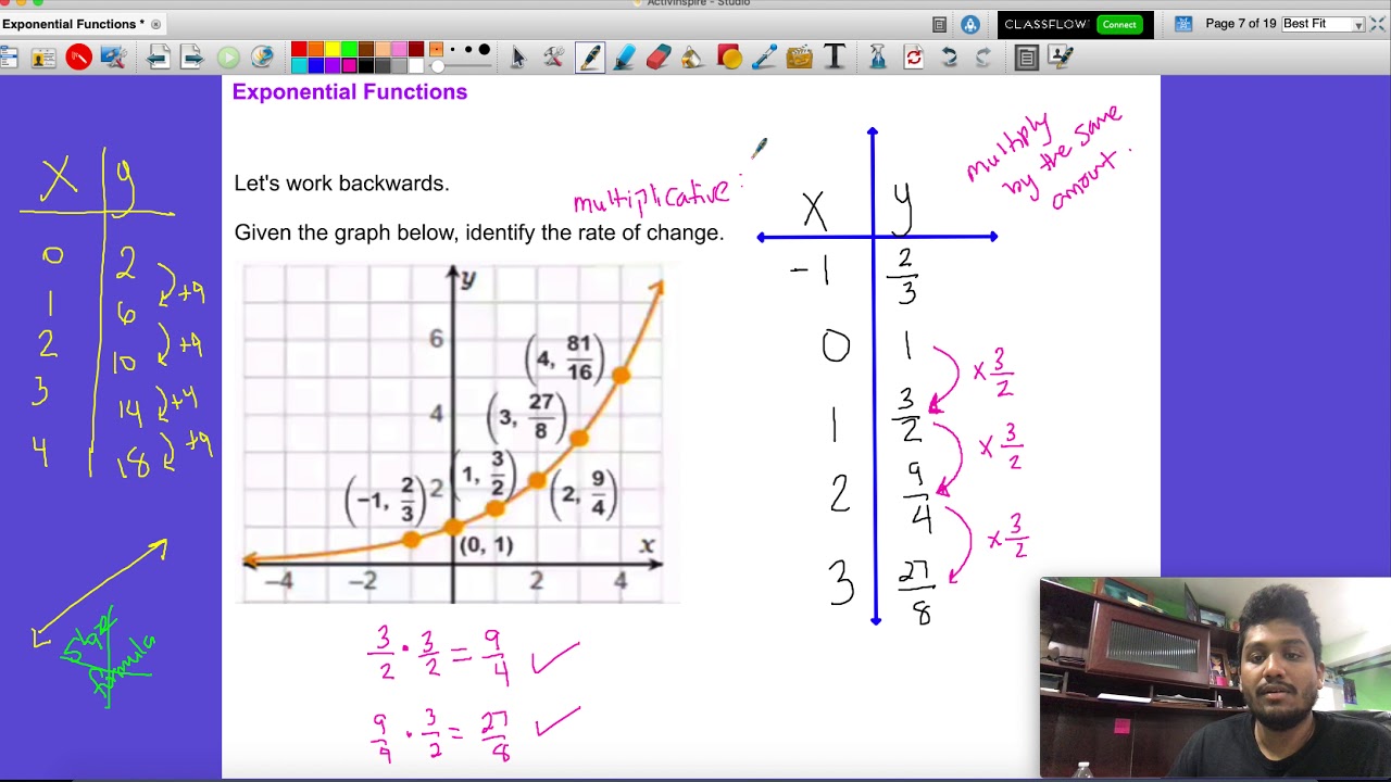 Exponential Functions Part 4 Rate Of Change YouTube Exponential Functions Part 4 Rate Of Change YouTube