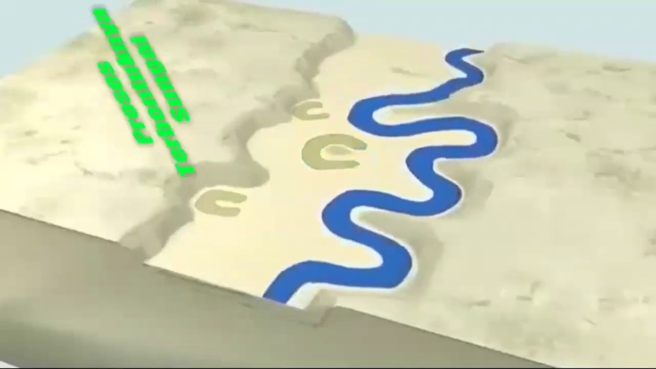 Proses Terbentuknya Sungai, Meander dan Danau Tapal Kuda - YouTube