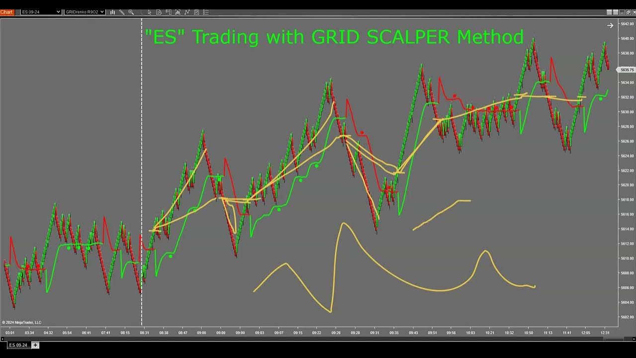 ES Trading FUN with iGRID SCALPER! NT8 & Quantower - YouTube