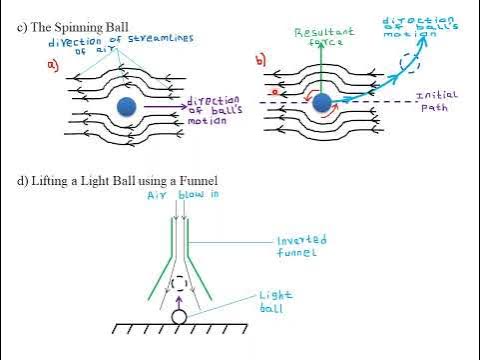 FLUID FLOW: LESSON 3 - YouTube