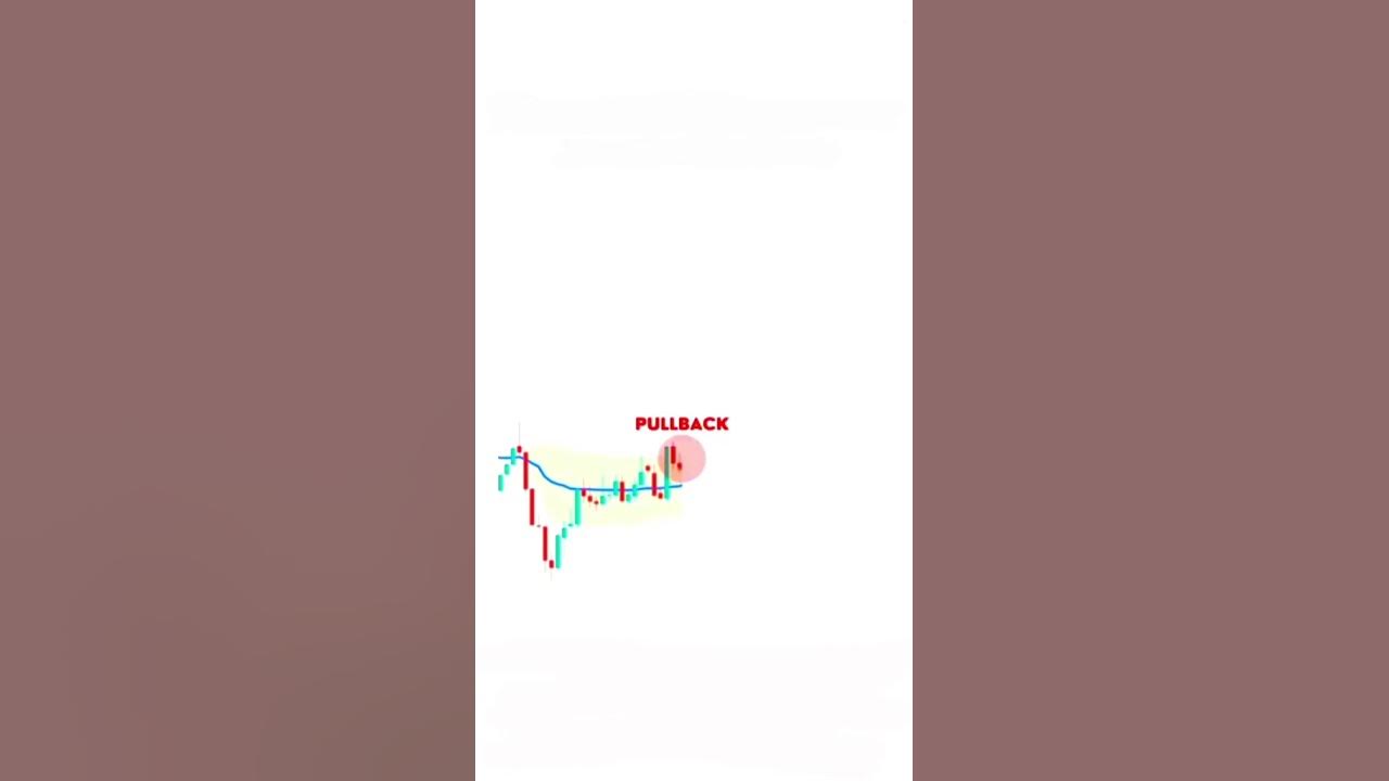 Volume Weighted Average Price shorts trading trendingshorts YouTube volume-weighted-average-price-shorts-trading-trendingshorts-youtube