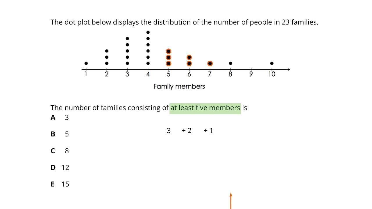 Dot Plots Question 2 Of 5 YouTube Dot Plots Question 2 Of 5 YouTube