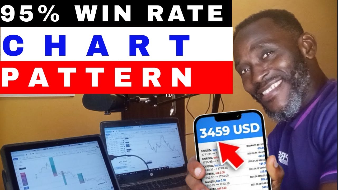 THE ONLY CHART PATTERN WITH OVER 95% WIN RATE | A MUST WATCH FOR ALL ...
