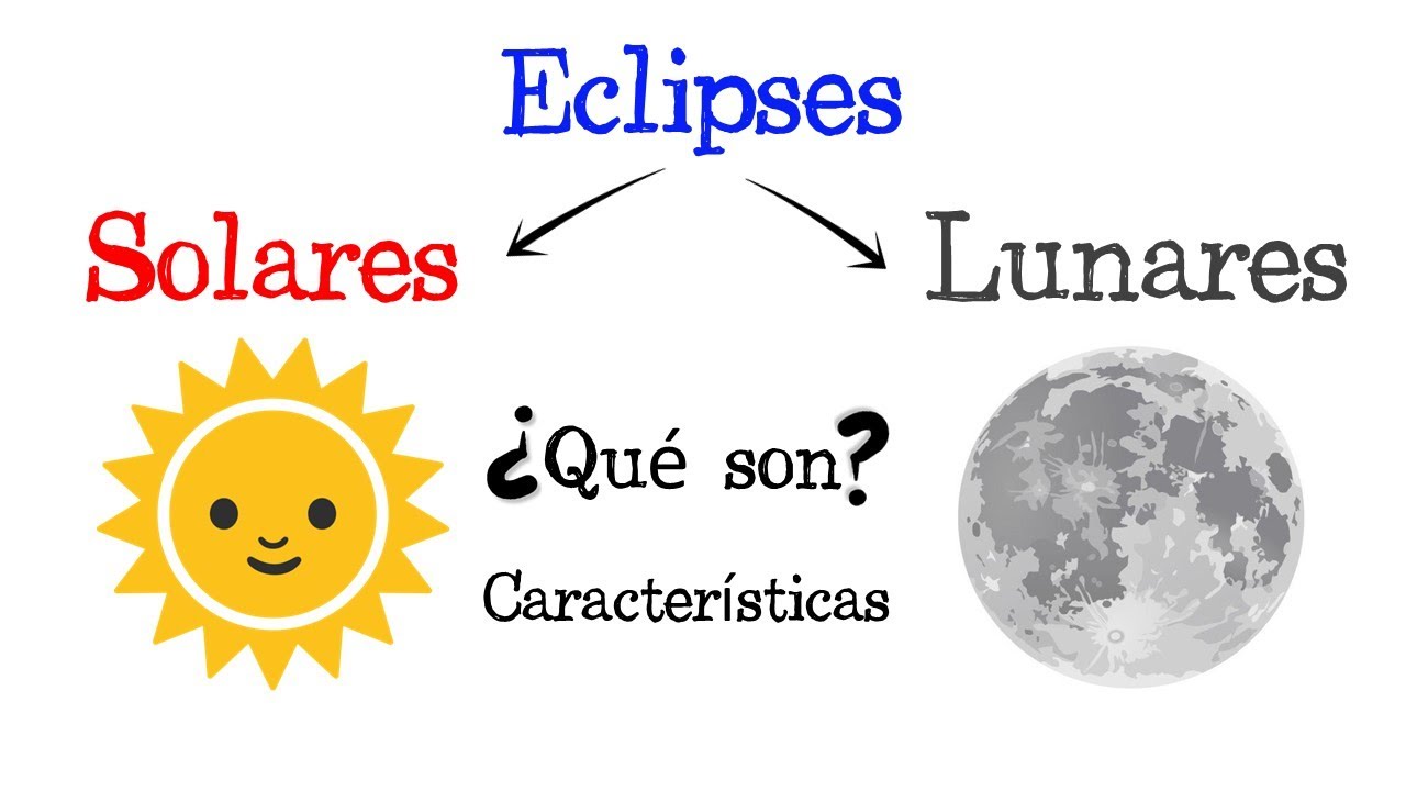 🌞 Eclipses Solares y Lunares 🌚 [Fácil y Rápido] | FÍSICA | - YouTube