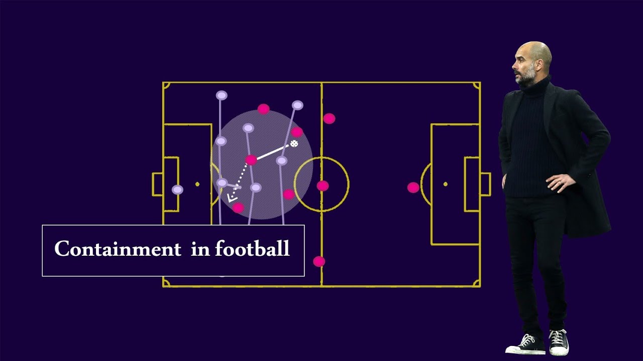 The Definition of Containment In Football | Football Index - YouTube