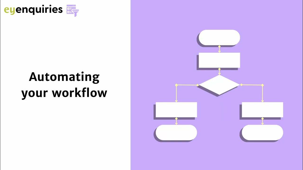 eyenquiries: Automating your workflow - YouTube