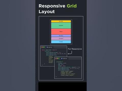 Responsive grid layout using Html and CSS #coding #html #css #shortsvideo #motivation # ...
