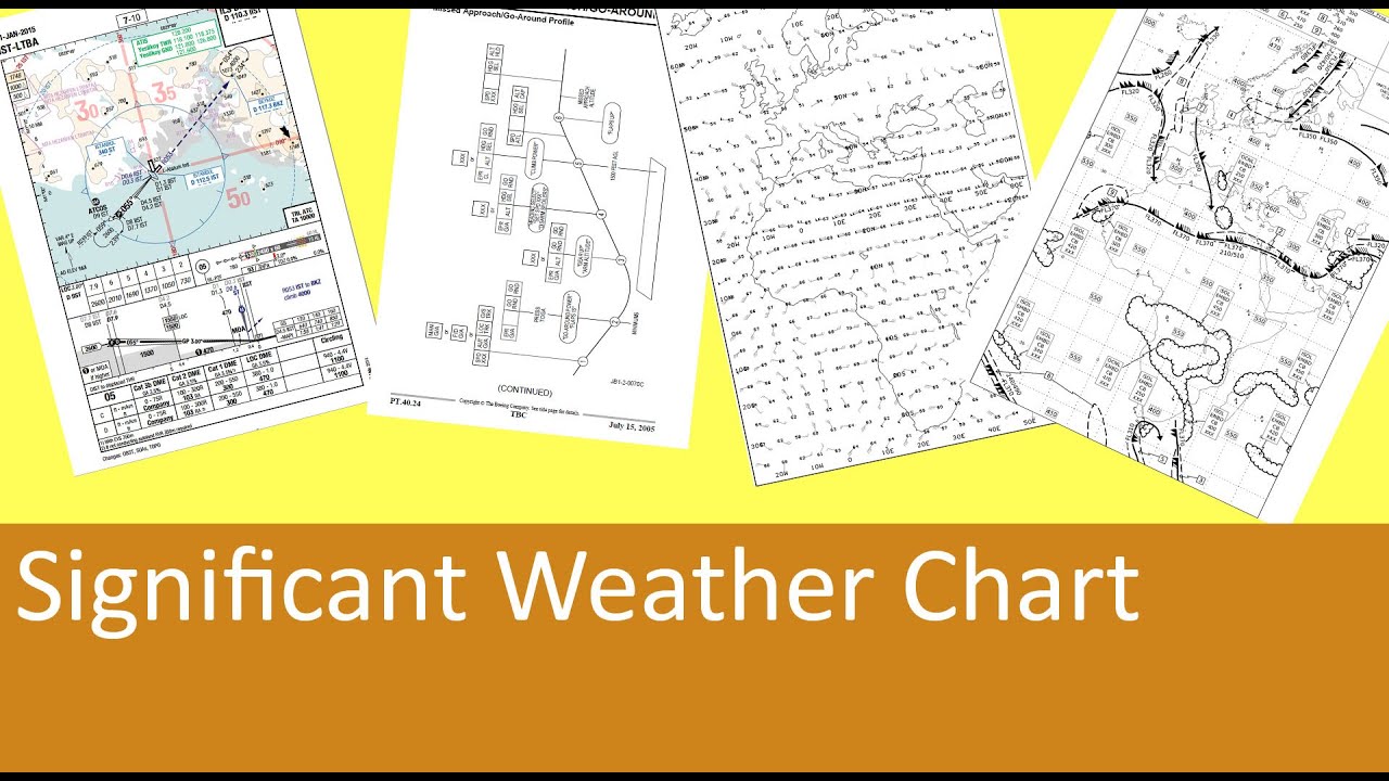 Significant Weather Chart Tutorial [German] - YouTube