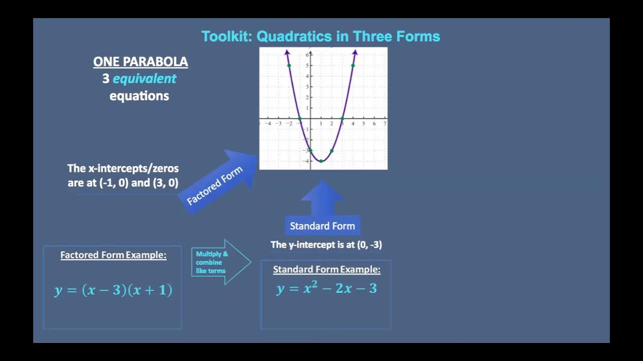Quadratic Equations in Three Forms (Factored, Standard, Vertex) - YouTube