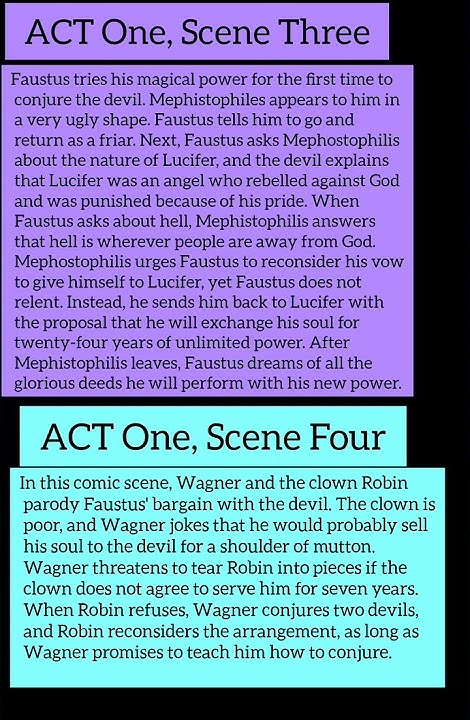 Doctor Faustus by Christopher Marlowe #Character# Theme # Summary#Notes ...