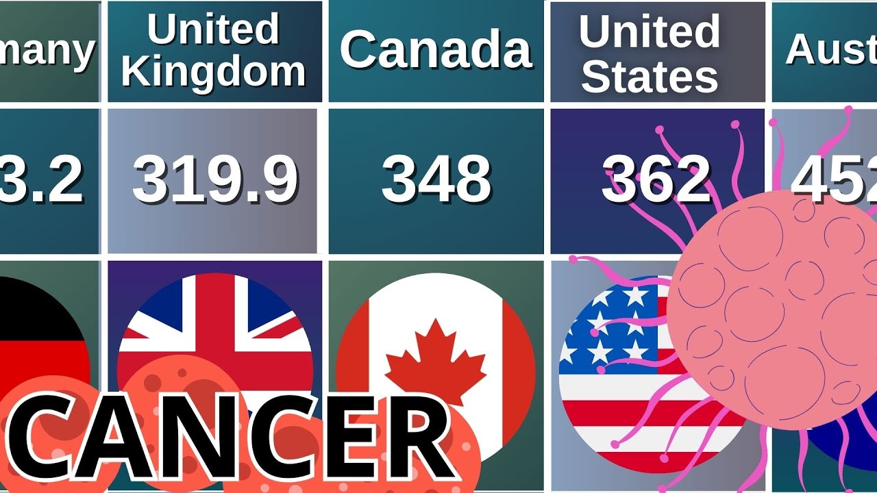 Cancer Rates by Country 😷 - YouTube