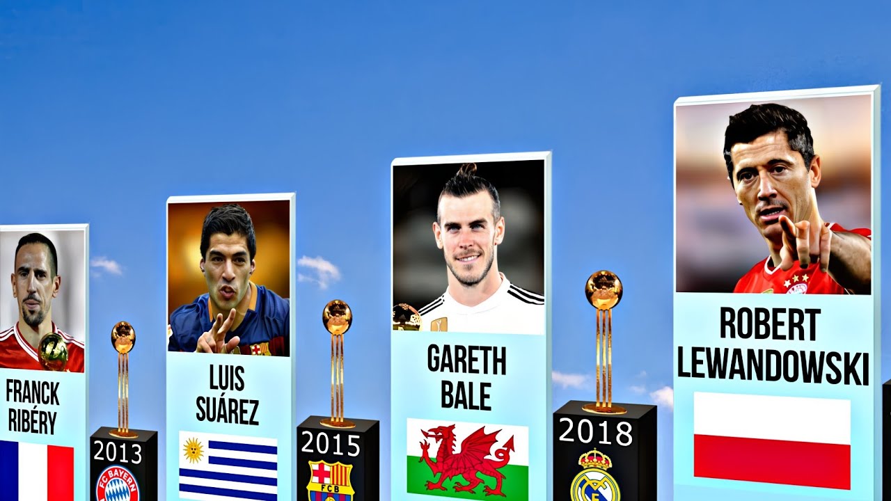 FIFA Club World Cup All Golden Ball Winners - YouTube