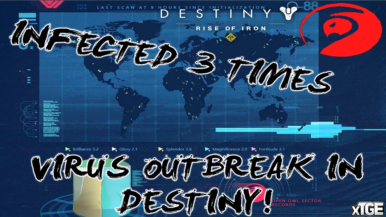 CONTRACTING THE SIVA VIRUS 3 TIMES! - Destiny: Rise Of Iron (Ps4) - YouTube