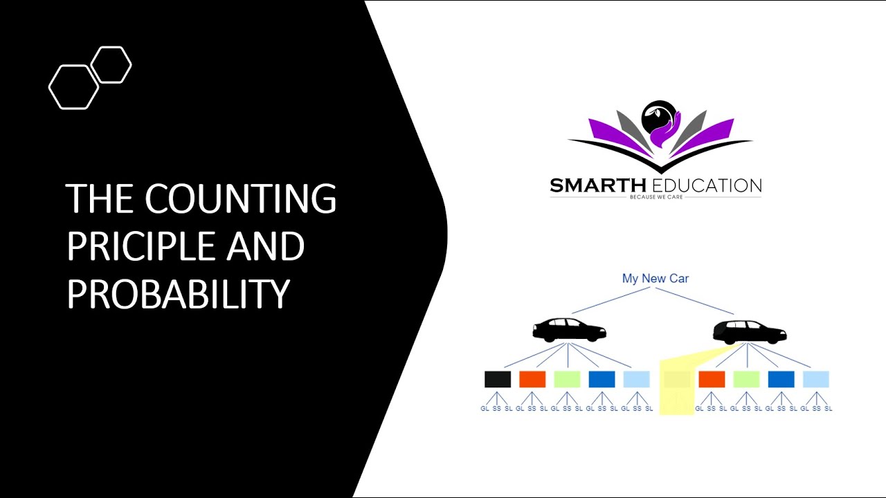 THE COUNTING PRINCIPLE AND PROBABILITY ACTIVITY - YouTube