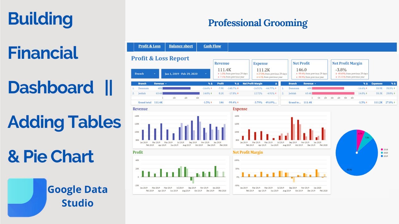 Financial Dashboard in Google Data Studio | Adding Table & Pie Chart ...