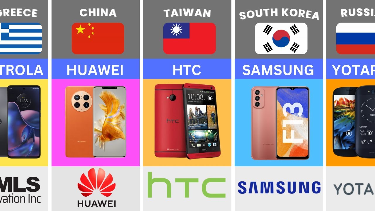 Mobile Phone Brands From Different Countries | Smartphone Brands By ...