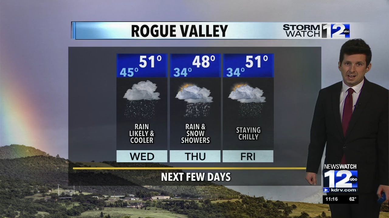 Tuesday, April 2nd Overnight Weather - YouTube