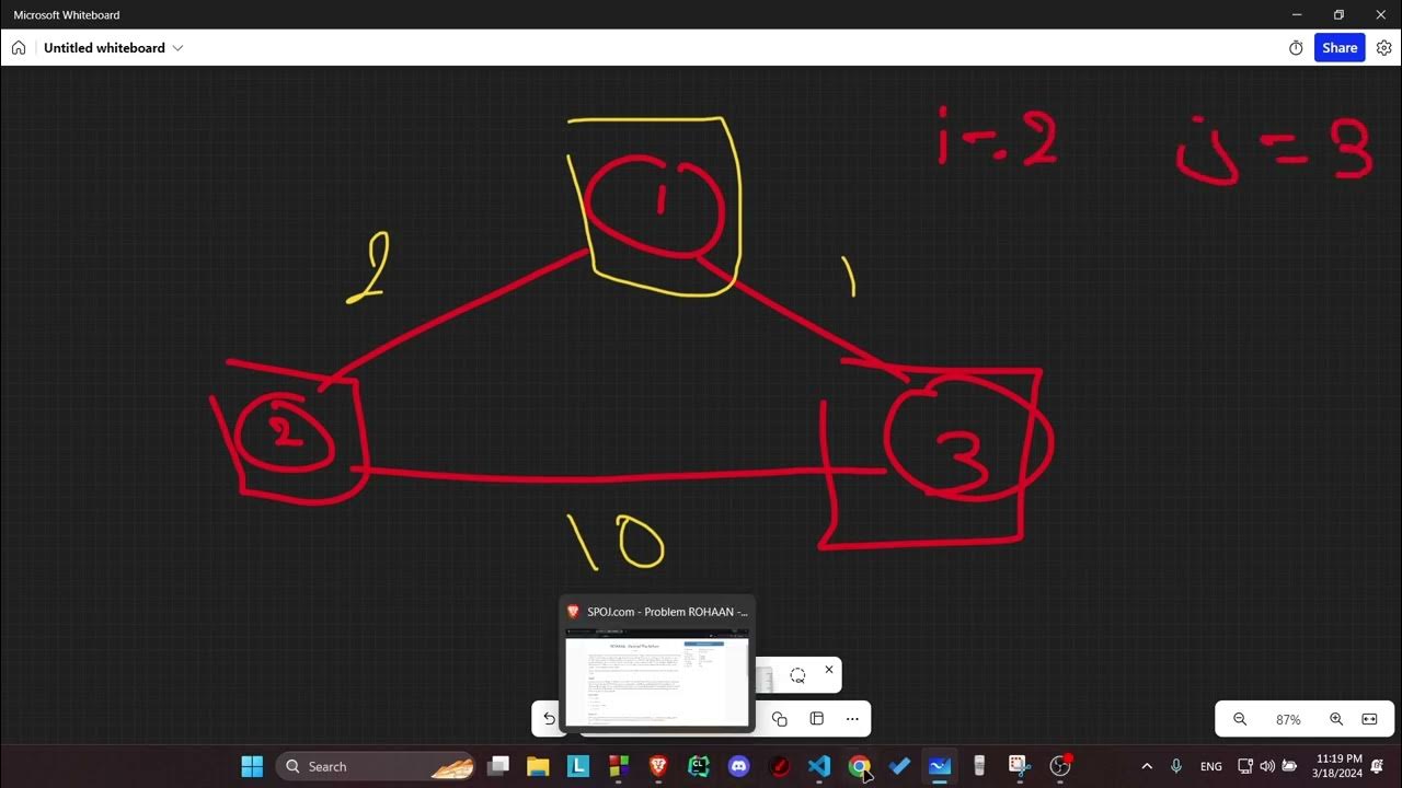Floyd Warshall Algorithm Problem Solving شرح Youtube