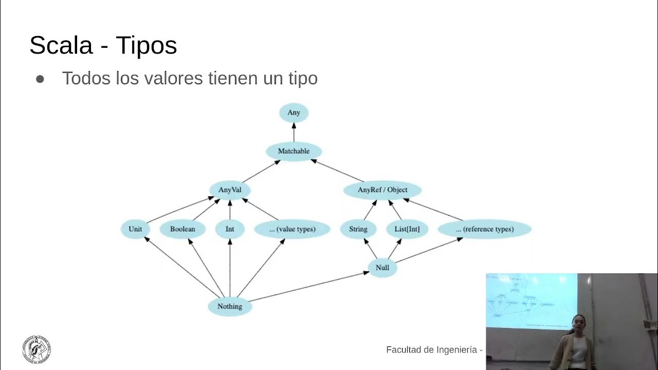 Práctica 09/10. Introducción a Scala para el Paradigma de Programación Funcional. - YouTube