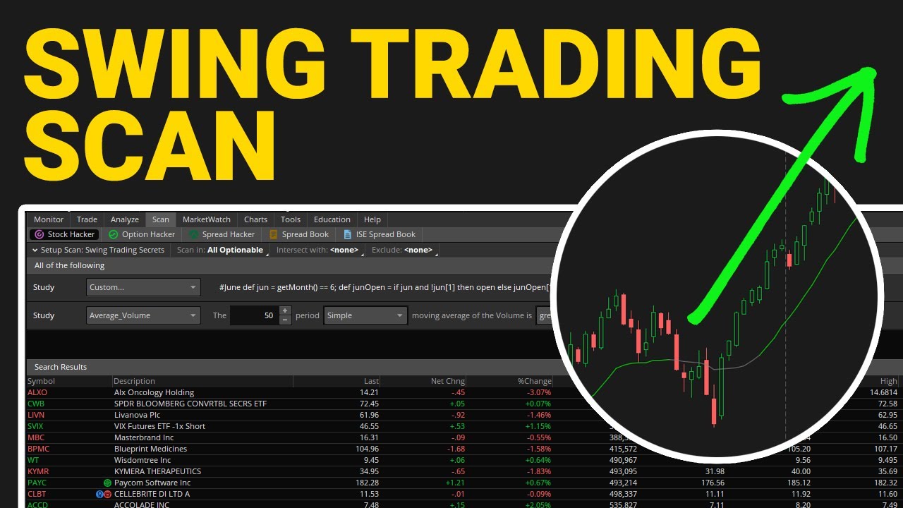 Swing Trading Scan for Strong Historical Performance - YouTube