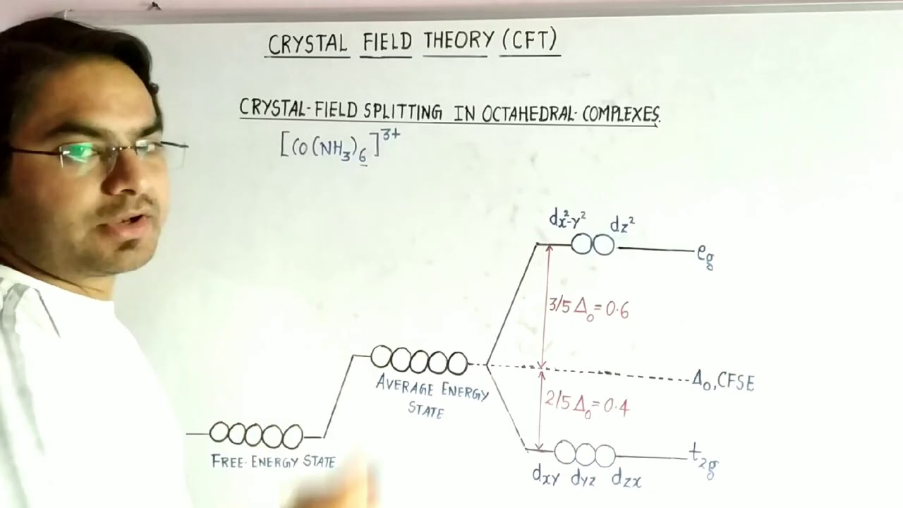 Crystal Field Theory, CFT (Class-12th) - YouTube