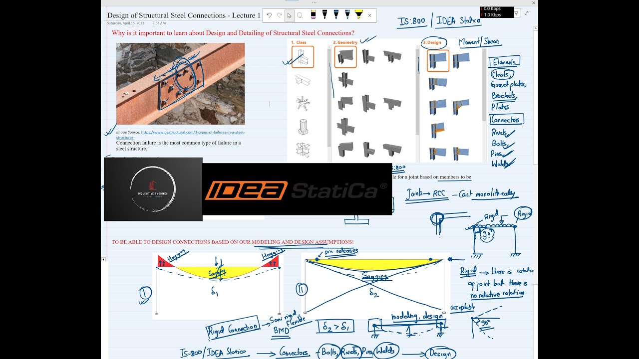 Lecture 1 - Design and Detailing of Structural Steel Connections ǀ ...