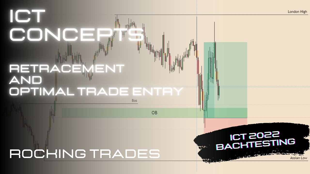 ICT Concepts (En Español) | ROCKING TRADES - Retracement and OTE Entry ...