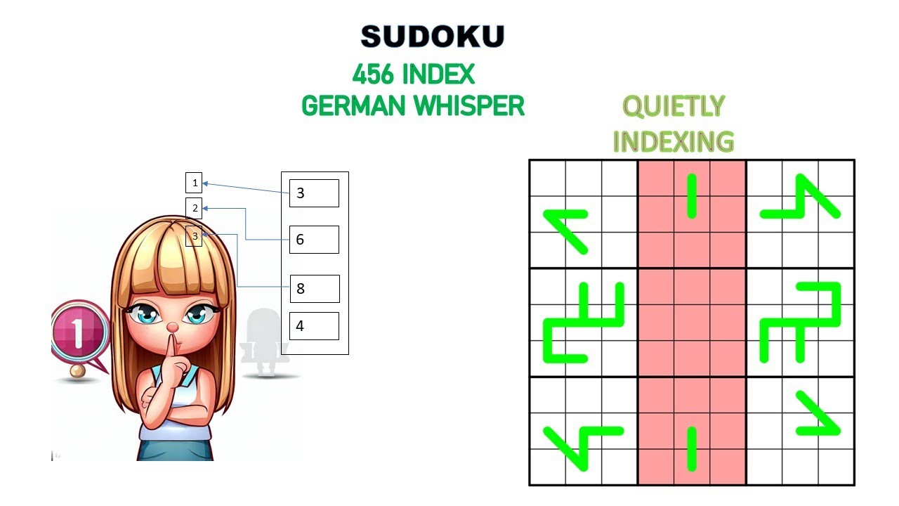SUDOKU: Quietly Indexing, Index and German Whisper, Medium - YouTube