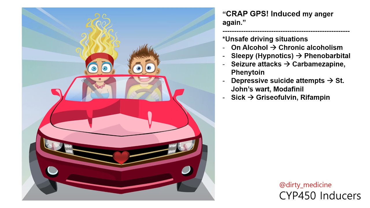 CYP 450 Inducers Mnemonic (ft. Dirty Medicine) - YouTube