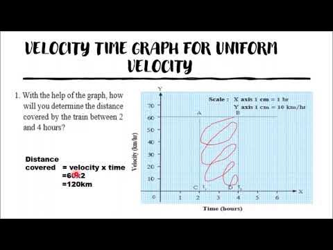 Std IX (Class 9) / Maharashtra Board / Science / Laws of Motion – Part ...