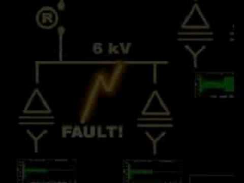 Introduction to voltage sags and dips - YouTube